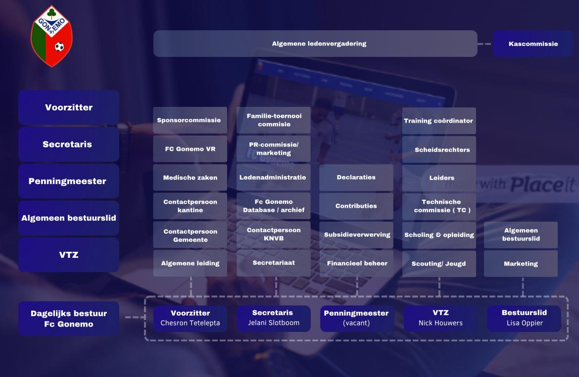 Bestuur & Organisatie – FC Gonemo